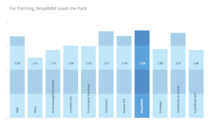 What is Unpatched Software and How it Affects Businesses in 2018