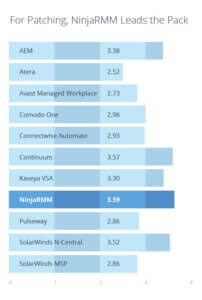 What is Unpatched Software and How it Affects Businesses in 2018