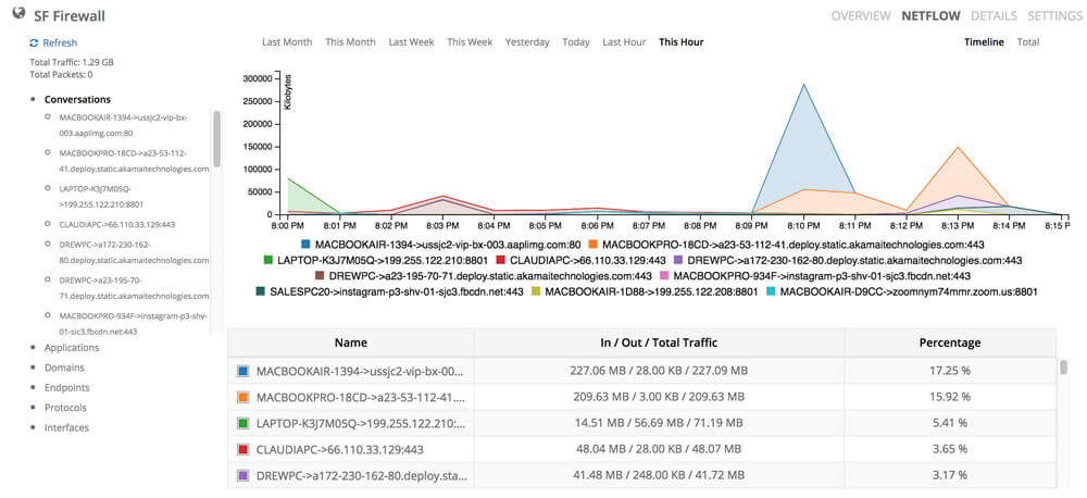 IT infrastructure monitoring and management - NinjaOne