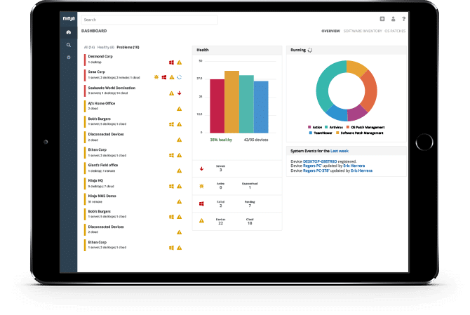 NinjaOne Customer Experience - Rated #1 in Support & Service