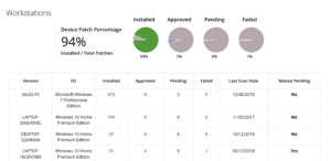 Patch Management Process Flow: 10 Key Steps | NinjaOne