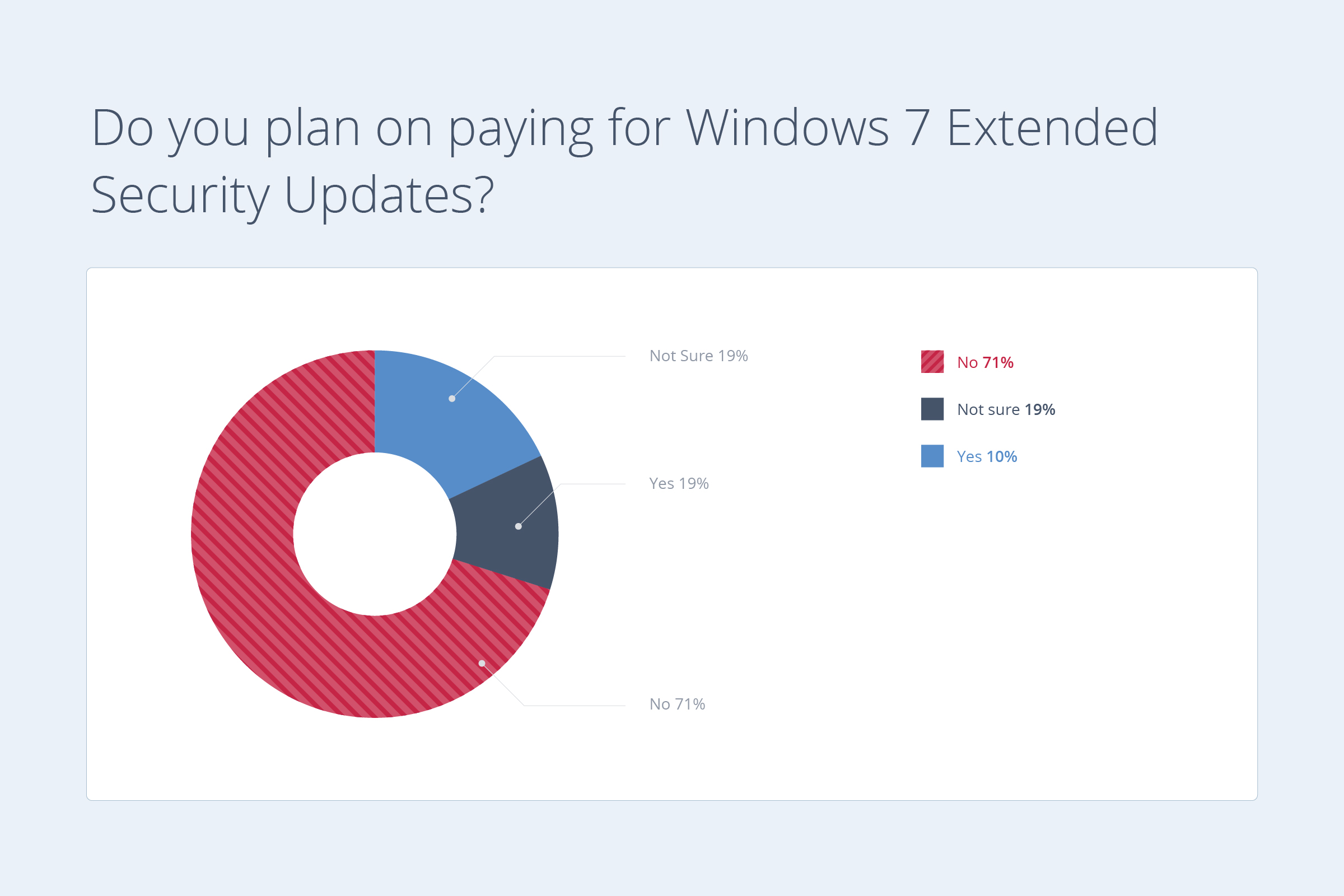 Windows 7 EOL: Two Ways MSPs Can Take Advantage of Migration