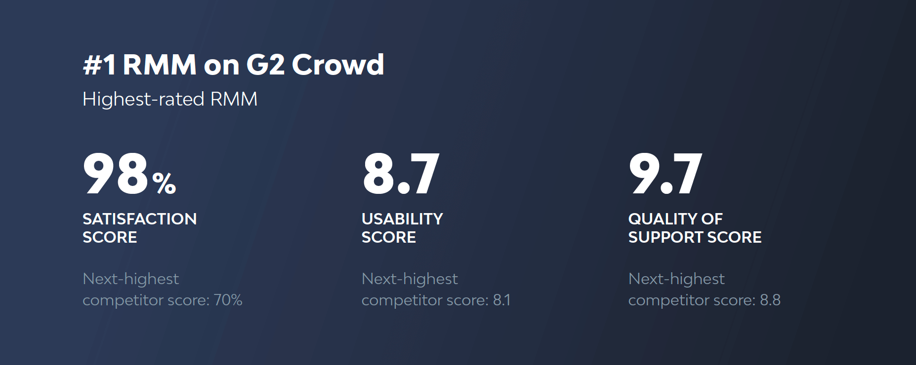 What is RMM? Remote Monitoring and Management Definition & Evaluation ...