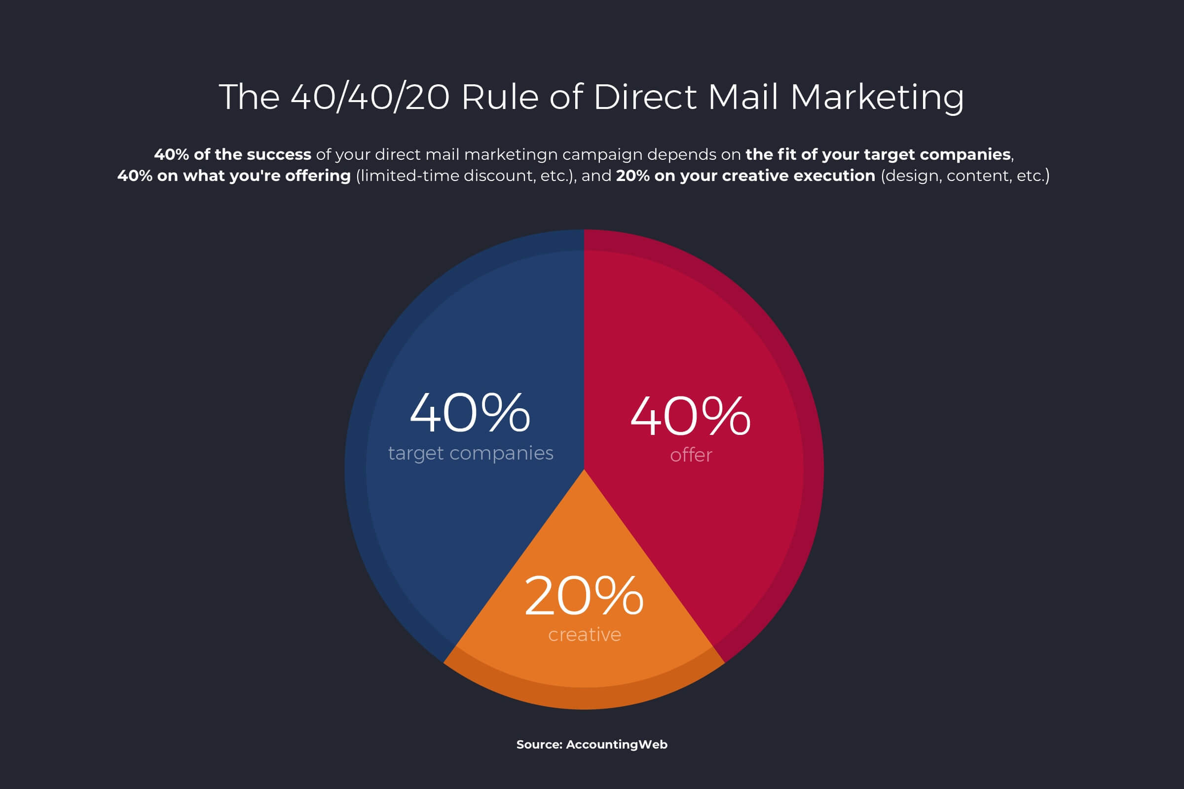 MSP Marketing: Creative Direct Mail Campaign Ideas Prospects Will Love