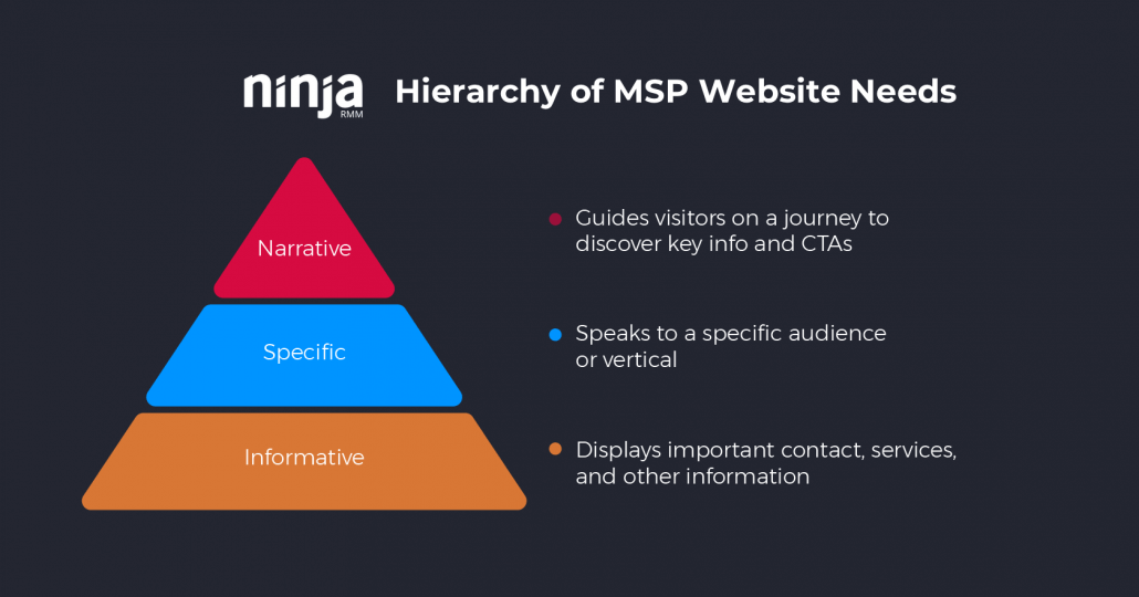 Best MSP Website Examples 2019: Layout, Copy, and Branding Inspiration