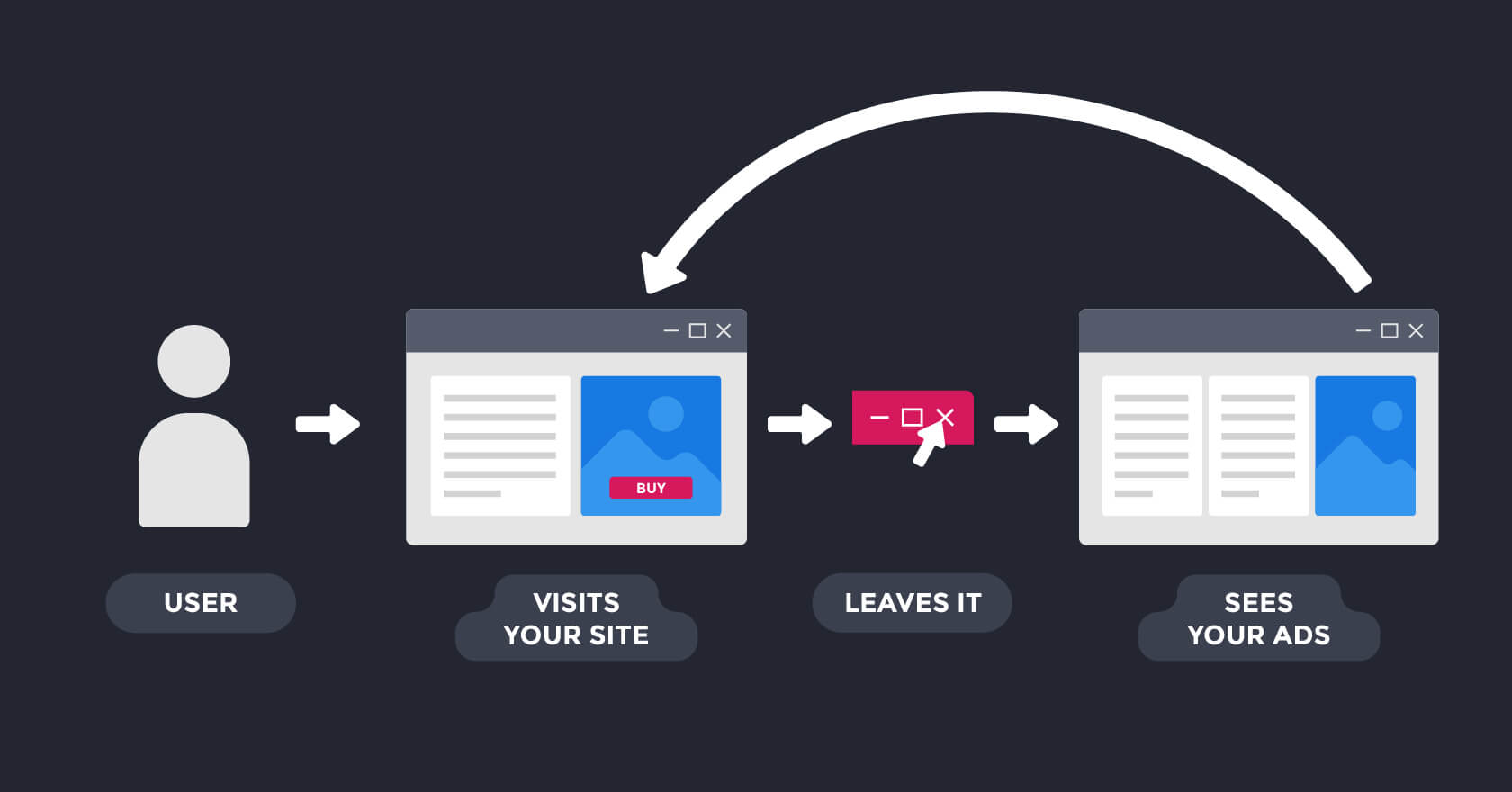 DIY MSP Marketing: Everything You Need to Know About Retargeting Ads ...