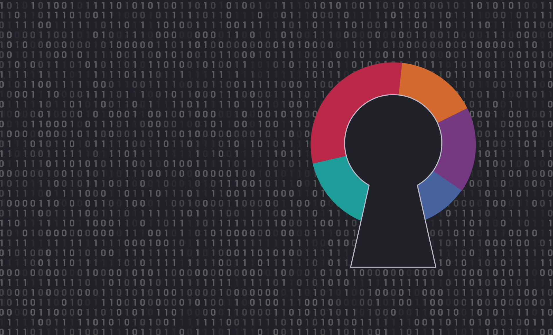 Ransomware-Statistiken, die Sie als IT-Experte kennen sollten