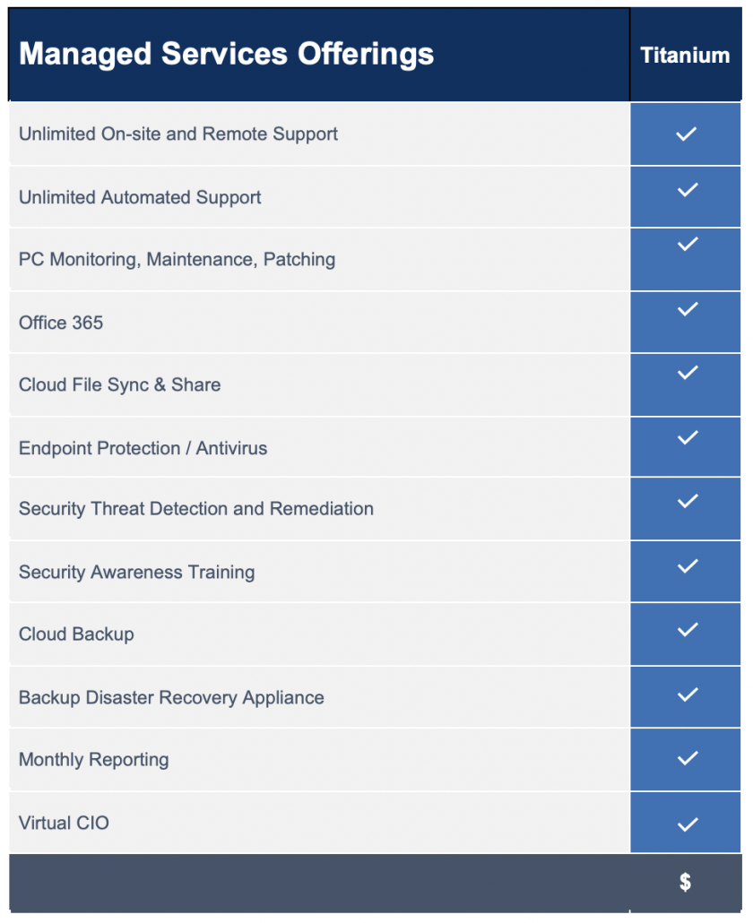 2021 Managed Services Agreement Template for MSPs | NinjaOne