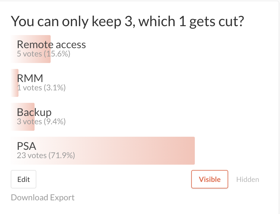 Building Out Your 2021 Stack: MSP Live Chat Recap