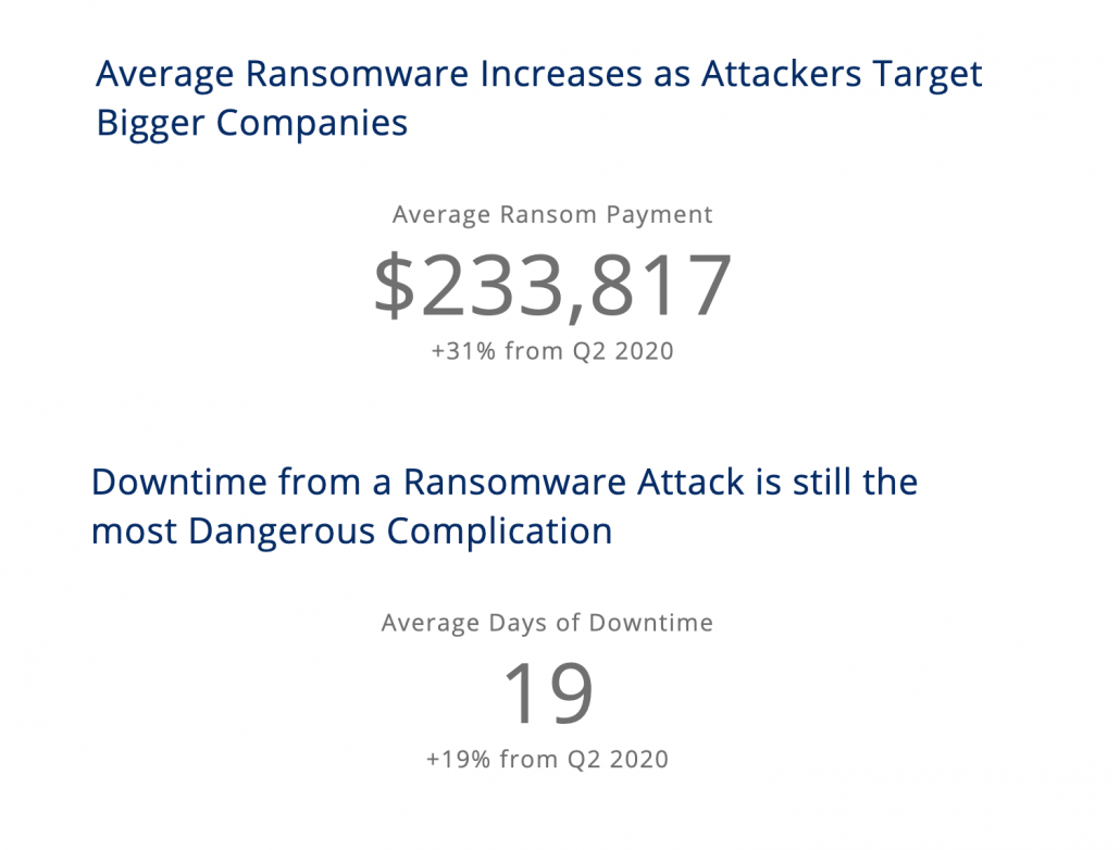 Breaking Cyber Attack Chains with Built-in Windows Tools