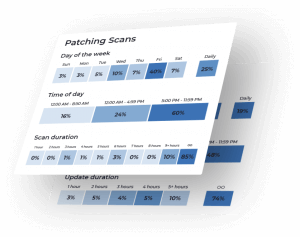 Patch Management Software for Windows & More | NinjaOne