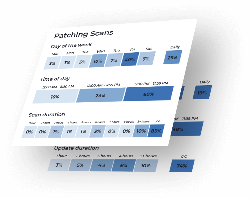 Patch Management Software for Windows & More | NinjaOne
