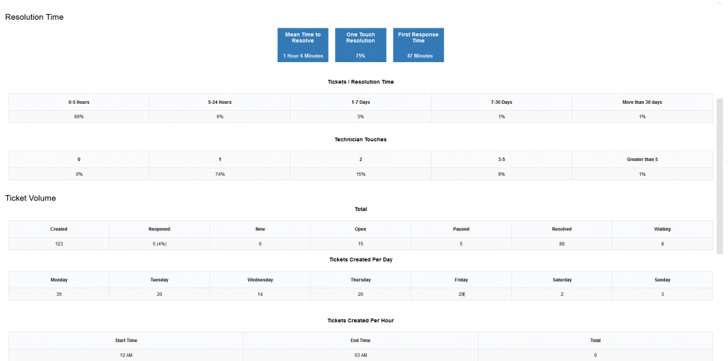 Ticketing System for MSPs and IT Teams | NinjaOne