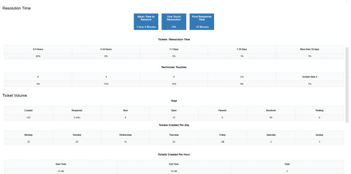 Ticketing System for MSPs and IT Teams | NinjaOne