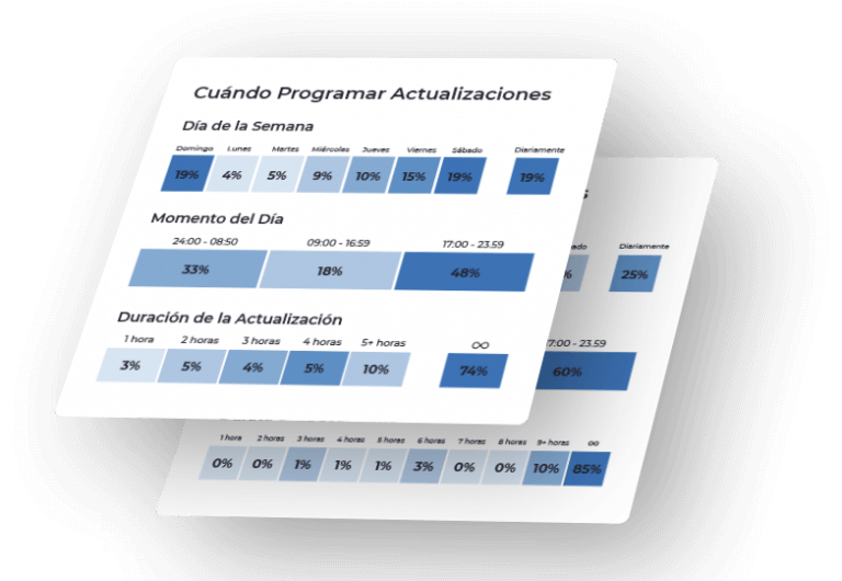 Software de gestión de parches de Windows y más | NinjaOne