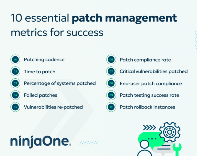 10 Essential Patch Management Metrics | NinjaOne