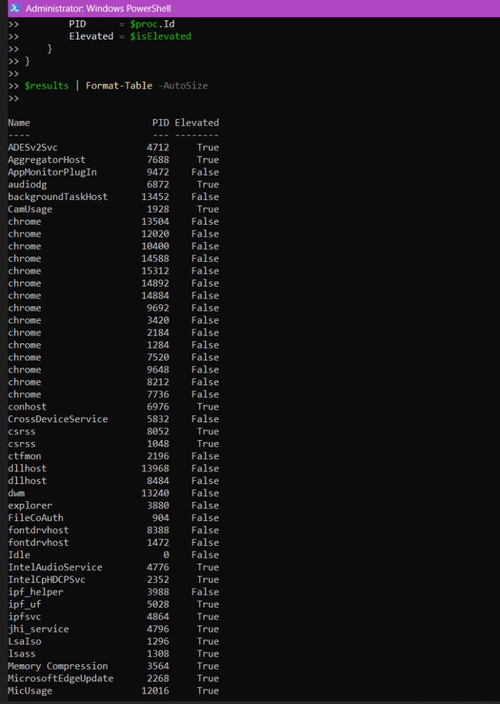 How to Identify Administrator-Run Processes in Windows 10 | NinjaOne