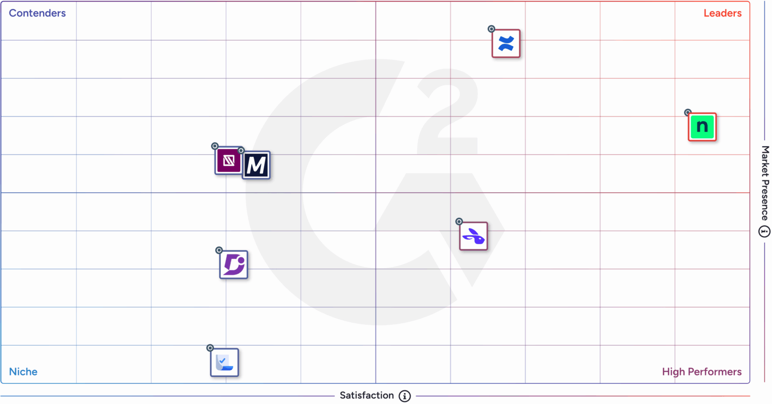 IT Documentation Software | IT Docs Tool | NinjaOne