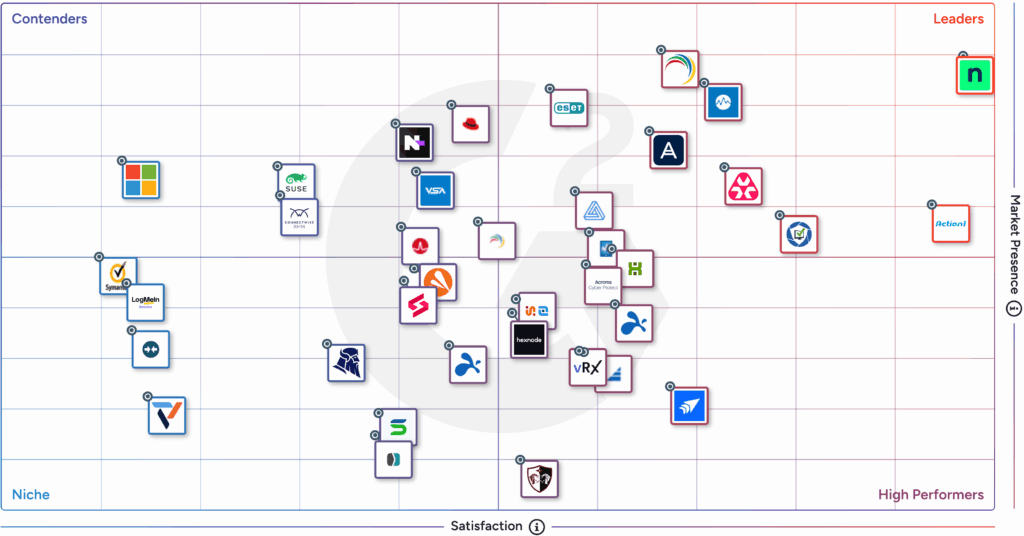 Autonomous Patch Management Software - Best Patching Tool for IT | NinjaOne