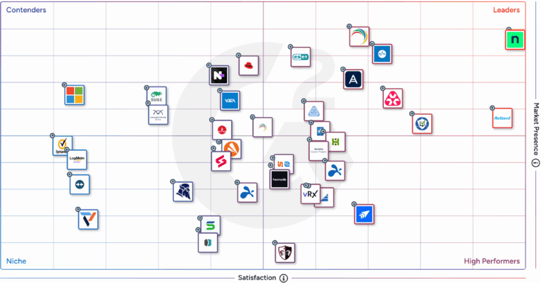 Autonomous Patch Management Software - Best Patching Tool for IT | NinjaOne