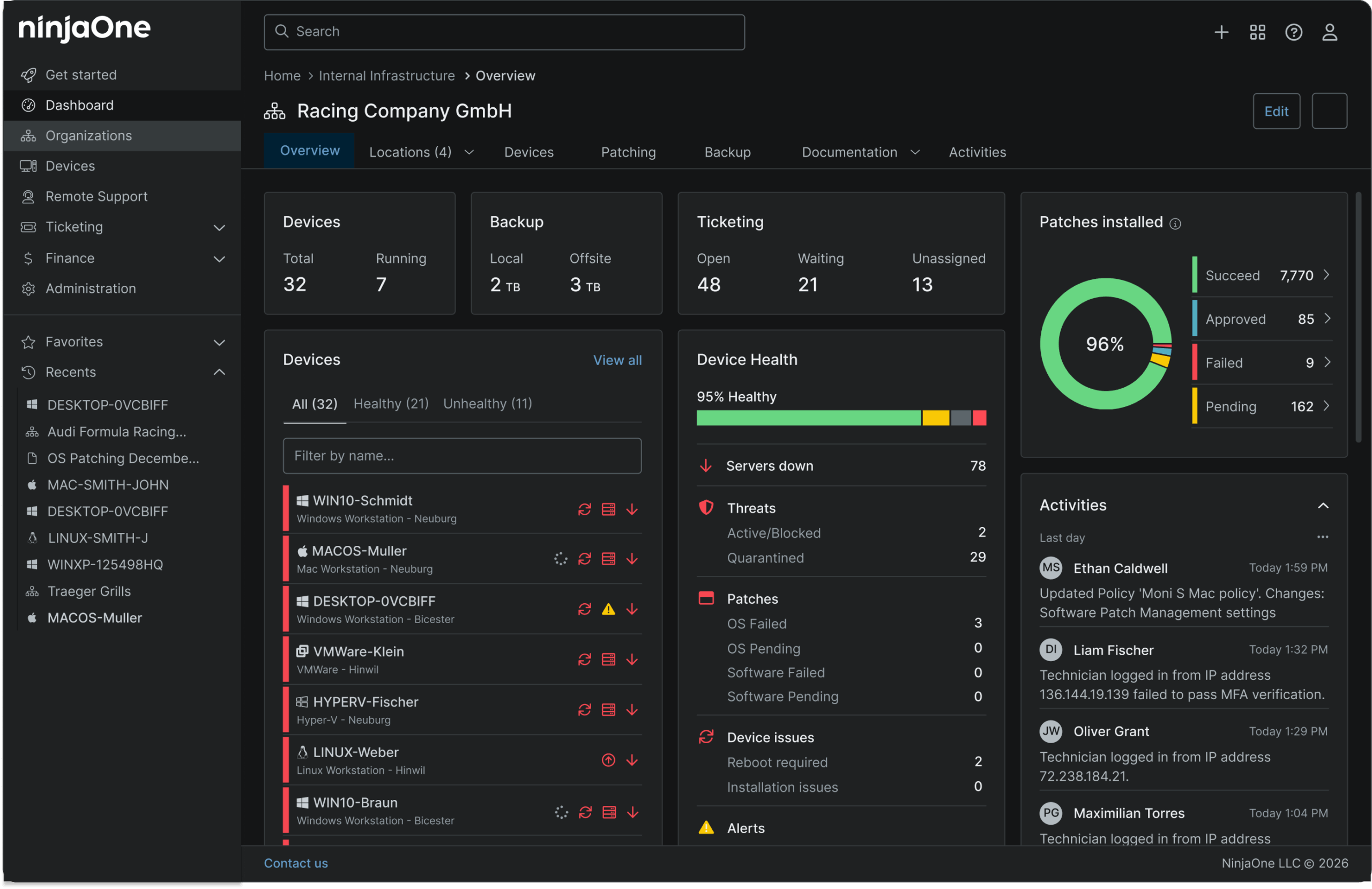 Official Endpoint Management Partner of Audi Revolut F1® Team - NinjaOne