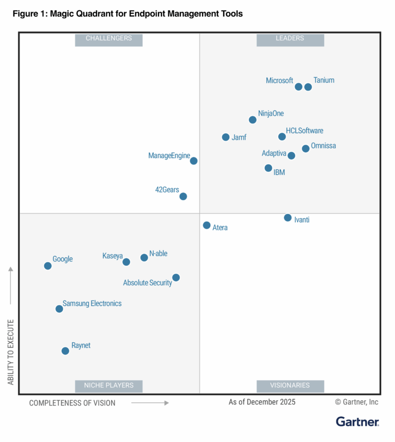 NinjaOne is Named a Leader in the 2026 Gartner®️ Magic Quadrant™️ for Endpoint Management Tools ...